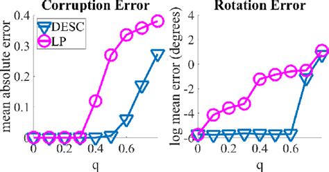 Figure 1 From Robust Group Synchronization Via Quadratic Programming