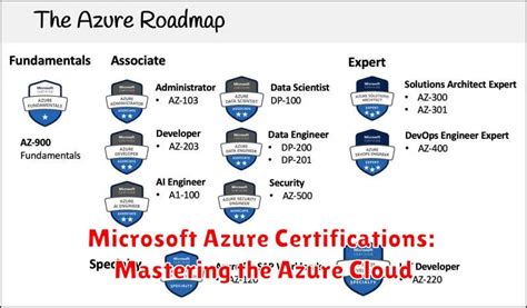 Level Up Your Career Explore The Top Cloud Computing Certifications