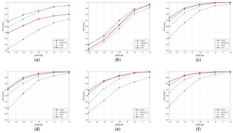 Intra Pulse Modulation Recognition Of Radar Signals Based On Efficient Cross Scale Aware Network