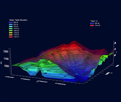 Groundwater Modelling Open Pit And U G Mine Kazakhstan Wardell Armstrong