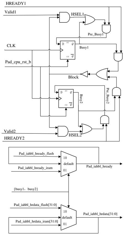 A Lightweight Spi Flash Controller Based On Amba Ahb Lite Bus