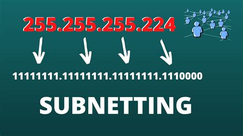 Subnetting Subnet Mask Networking Subnetting In Classful
