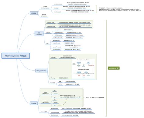 kubernetes tips · issue 10 · opskumu issues · github