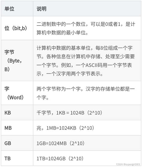 C语言之数据类型详解c语言数据类型 Csdn博客