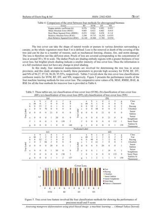 Assessing Mangrove Deforestation Using Pixel Based Image A Machine Learning Approach PDF