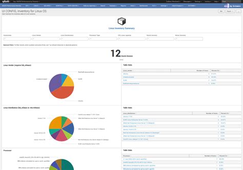 Nmon Performance For Splunk Versus Splunk App For Unix And Ta Unix Octamis Blog