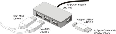 External Midi Devices