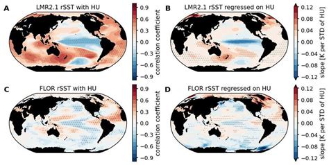 Correlation Left Column And Regression Right Column Of Global SST