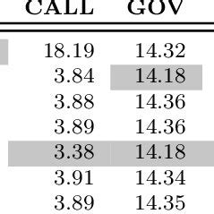 EMD Cycle Times For The Simulated Logs Mean Of 5 Simulations The Download Scientific Diagram