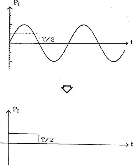 Figure 1 From Application Of Full Waveform Acoustic Logging Data To The Estimation Of Reservoir