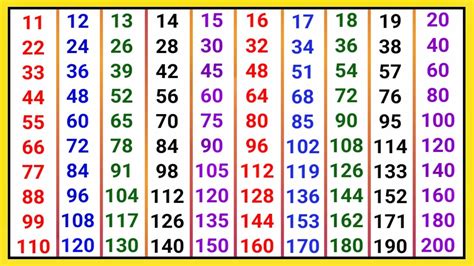 11 To 20 Table 11 Se 20 Tak Table पहाड़ा Table 11 To 20 11 Se 20 Tak Pahada Pahade