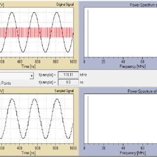 The Simulation Results Of The Sampling Theorem Download Scientific Diagram
