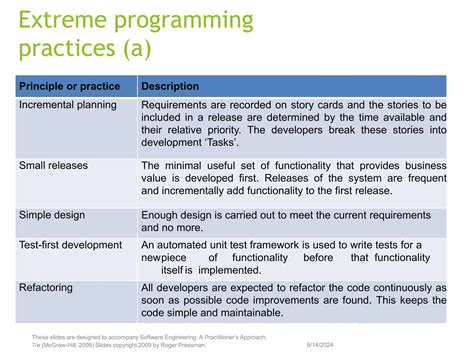 Agile Methodology Extreme Programming 23 07 2020 Ppt