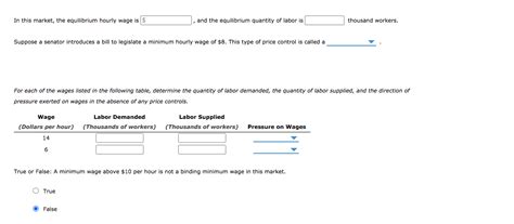 Solved 1 Minimum Wage Legislation The Following Graph Shows Chegg Com