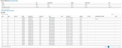 Simple Etl Using Apache Spark And Postgresql By Arif Zainurrohman Nerd For Tech Medium