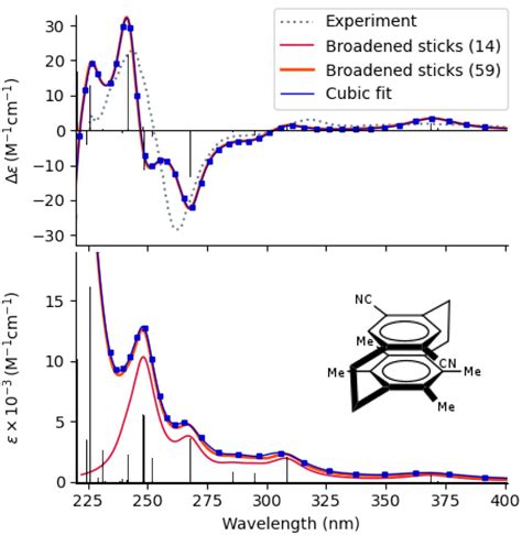 Turbomole Today And Tomorrow Journal Of Chemical Theory And Computation
