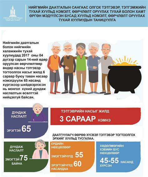 Тэтгэвэр тогтоолгох насыг монгол хүний дундаж наслалттай нийцүүлнэ