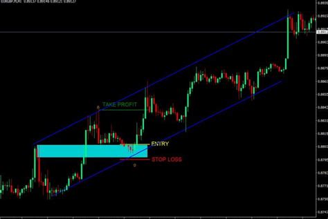 the ultimate guide to price action trading ebooks pdf