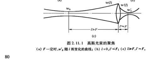 Matlab·高斯光束过透镜变换3、高斯光束的聚焦与准直·完整教程 哔哩哔哩 Matlab·高斯光束过透镜变换3、高斯光束的聚焦与准直·完整教程 哔哩哔哩