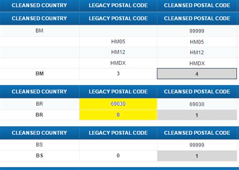 Solved How To Count Only The Number Of Empty Rows Sap Community