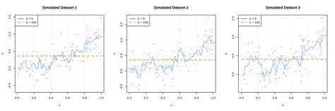 Chapter 4 The BiasVariance Tradeoff Basics Of Statistical Learning