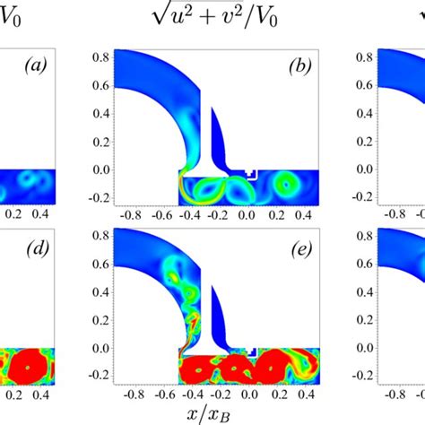 Snapshots Of Normalized Velocity Magnitude √ U 2 V 2 V 0 At Time T Download Scientific