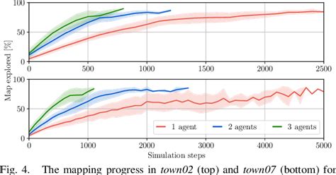 figure 1 from collaborative dynamic 3d scene graphs for automated