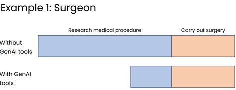 Introduction To Generative Ai 3 Moebutas Website