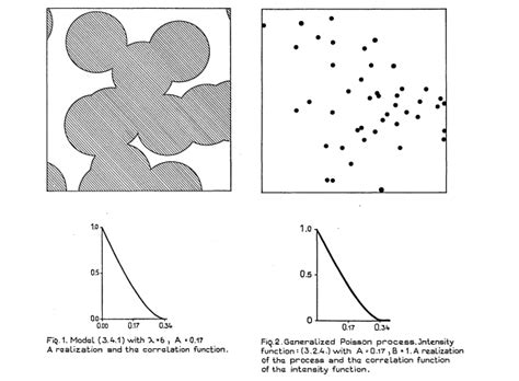 Spatial Is The Matérn Covariance Function Associated With The Matérn Cluster Process Cross