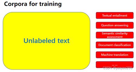 【算法详解】gpt 1模型架构与训练方法详解gpt模型的基础模型架构 Csdn博客