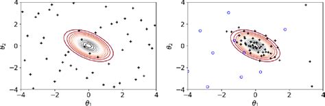 Figure 1 From Sequential Bayesian Experimental Design For Calibration