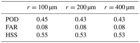 Acp Classification Of Arctic Multilayer Clouds Using Radiosonde And Radar Data In Svalbard