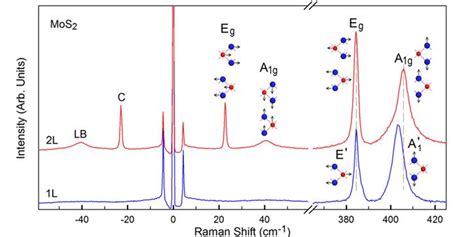 中国科学院半导体研究所