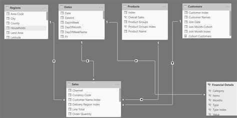 Difference Summarize And Summarizecolumns Microsoft Fabric Community