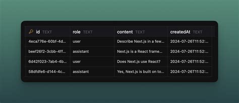 Storing Vercels Ai Sdk Chat Messages In A Turso Database