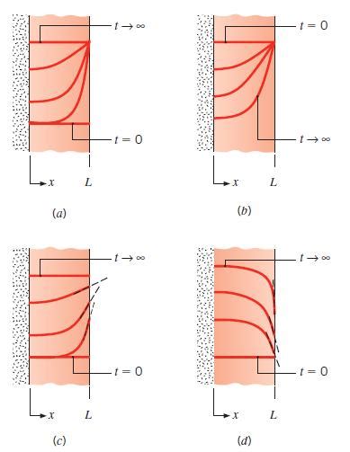 Solved Temperature Distributions Within A Series Of One Dimensional Plane Walls At Solutioninn