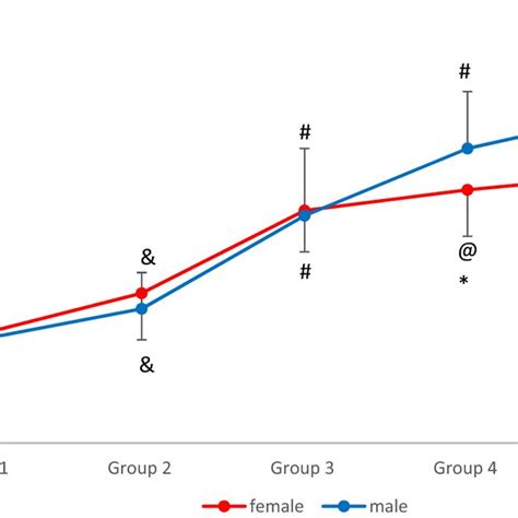 Age And Sex Specific Mean Values For Bone Mass Density P Download