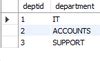 MYSQL Subquery GeeksforGeeks