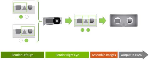 Vrworks Vr Sli Nvidia Developer
