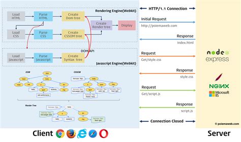 프론트엔드 개발자라면 알아야 할 이론