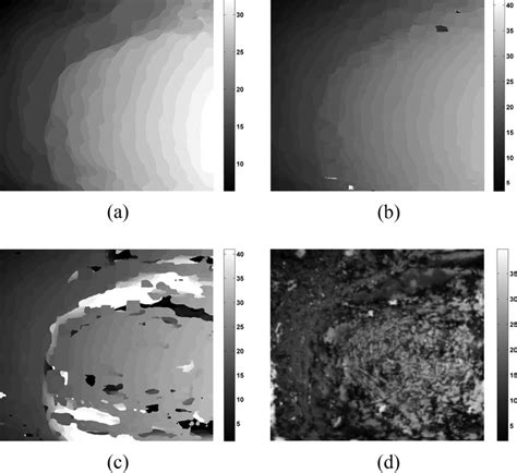 Topological Maps Obtained Using A Shapelet B Tenengrad C Download Scientific Diagram