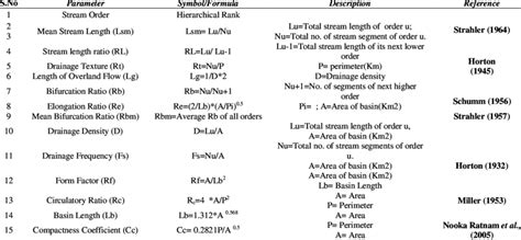 Formulae For The Computation Of Morphometric Parameters Download Table