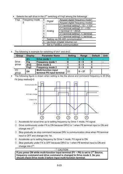 The Following Table Shows