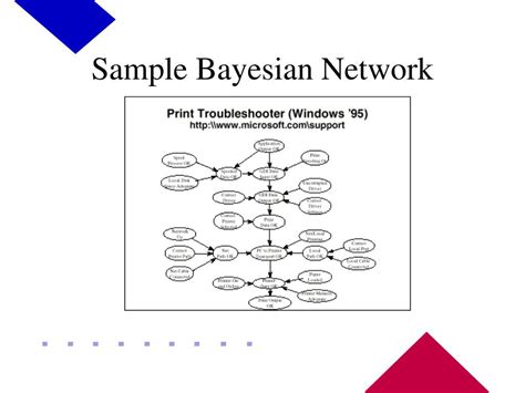Ppt Bayesian Statistics And Belief Networks Powerpoint Presentation