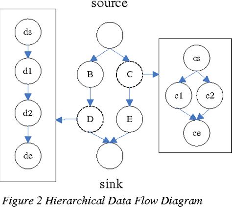 Figure 1 From Software And Hardware Partitioning Based On Genetic