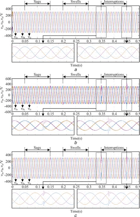 Compensation Effects Of Voltage Sag Swell And Interruption Download Scientific Diagram