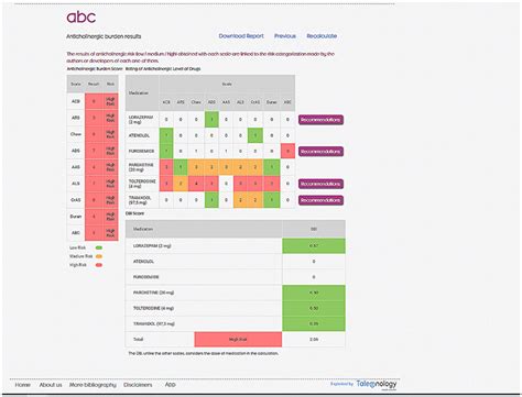 Example Of A Result With The ABC Calculator Download Scientific Diagram