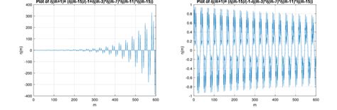 The Left Plot Shows The Dynamical Behavior Of Eq While The Right Download Scientific