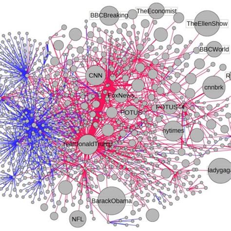 Tag Twitter Bots Ars Technica