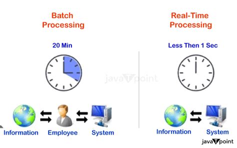 Hadoop Stack Tpoint Tech